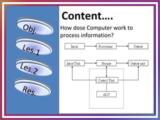 Computer system | PPT