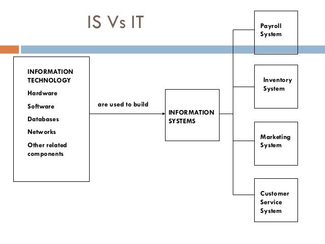 Classification Of Computer System Techsupportnep