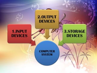 Computer system | PPT