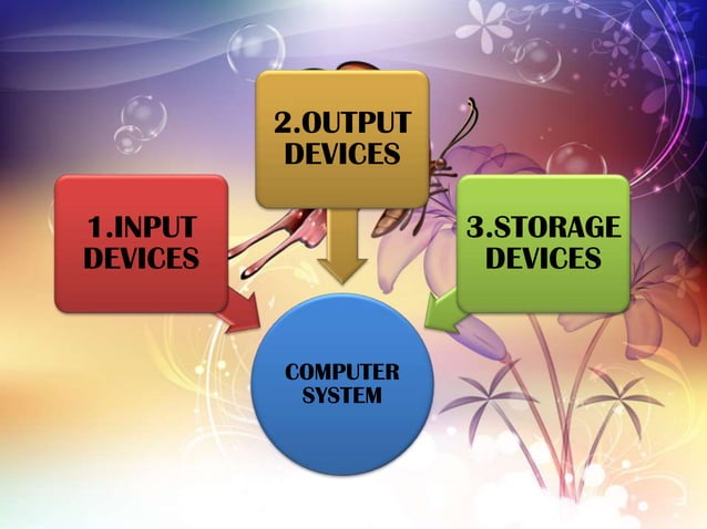 Computer system | PPT