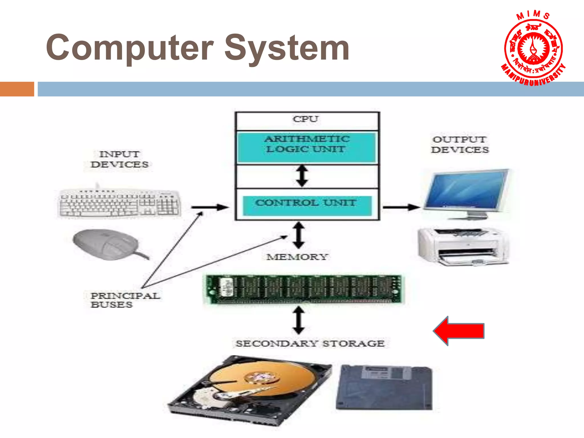 Computer system | PPSX