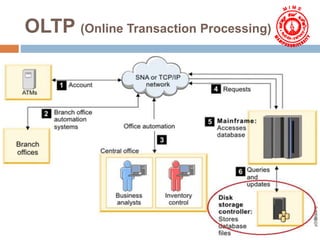 Computer system | PPSX