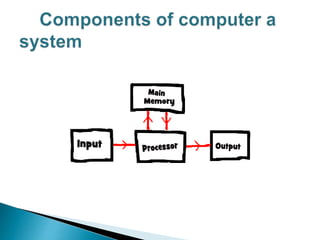 Computer system- shajjaduir Rahman | PPTX | Computer Peripherals | Computing