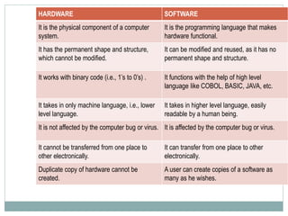Computer system | PPT
