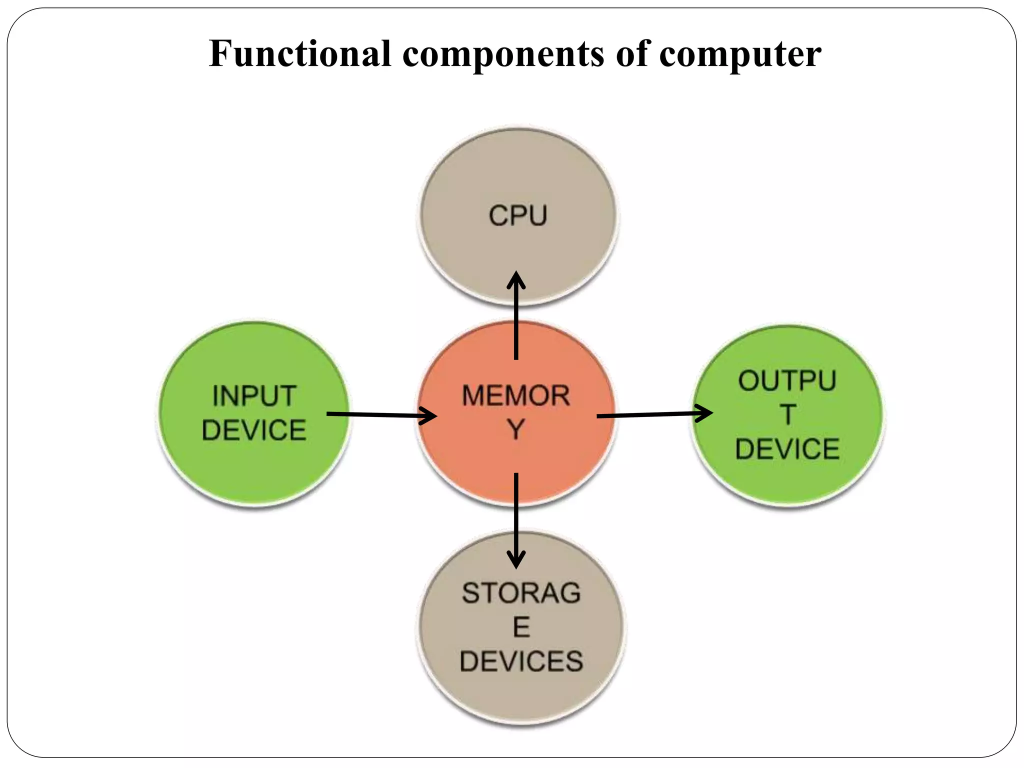 Computer system | PPTX