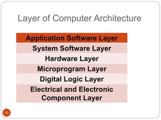 Computer system | PPTX