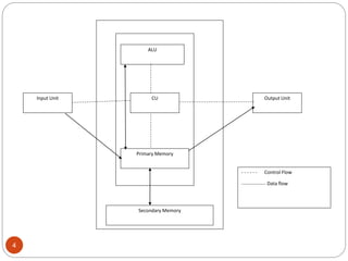 Computer system | PPT
