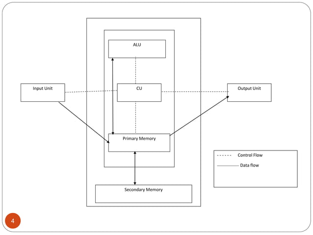 Computer system | PPT