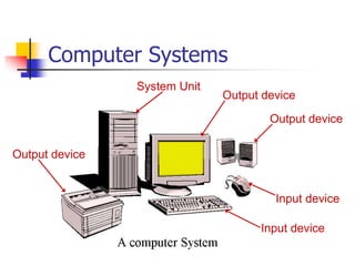 Computer System.ppt