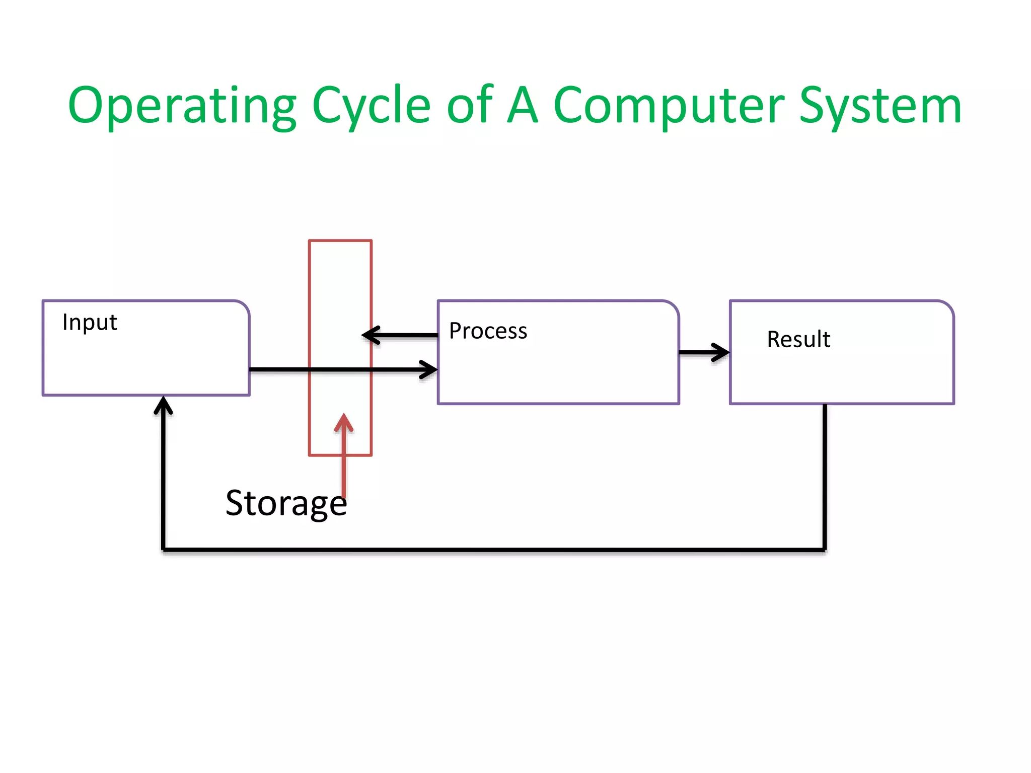 Computer System.pptx