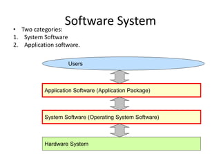 Computer System.pptx