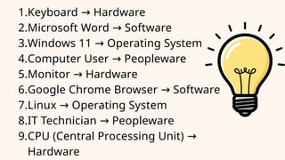 Understanding Computer Systems: Hardware, Software, Peopleware, and ...