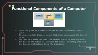 Computer System- (1).pdf | Computing | Technology & Computing