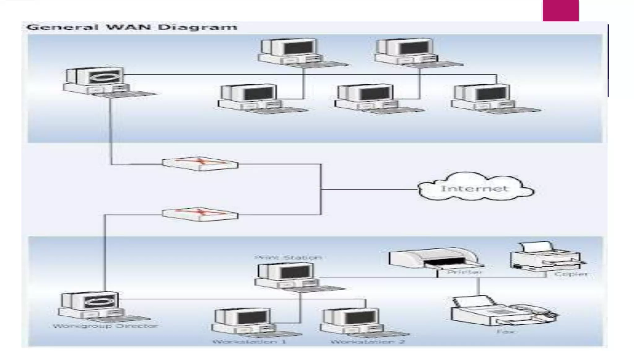 Computer System and Network Configurations.pptx