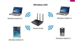 Computer System and Network Configurations.pptx