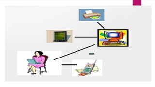 Computer System and Network Configurations.pptx
