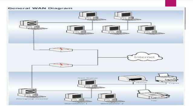 Computer System and Network Configurations.pptx