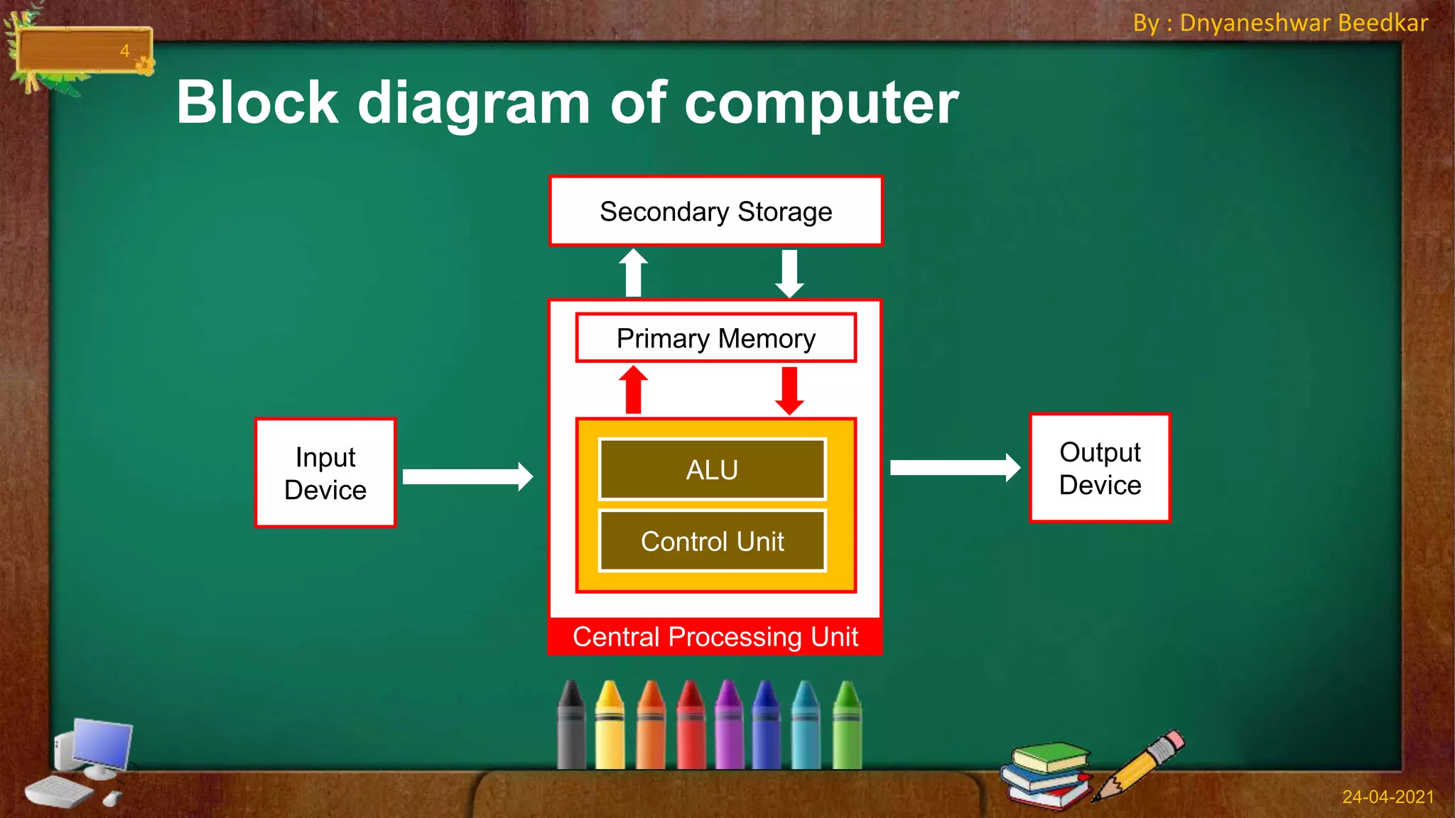 Computer system and organization | PPTX