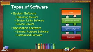 Computer system and organization | PPTX