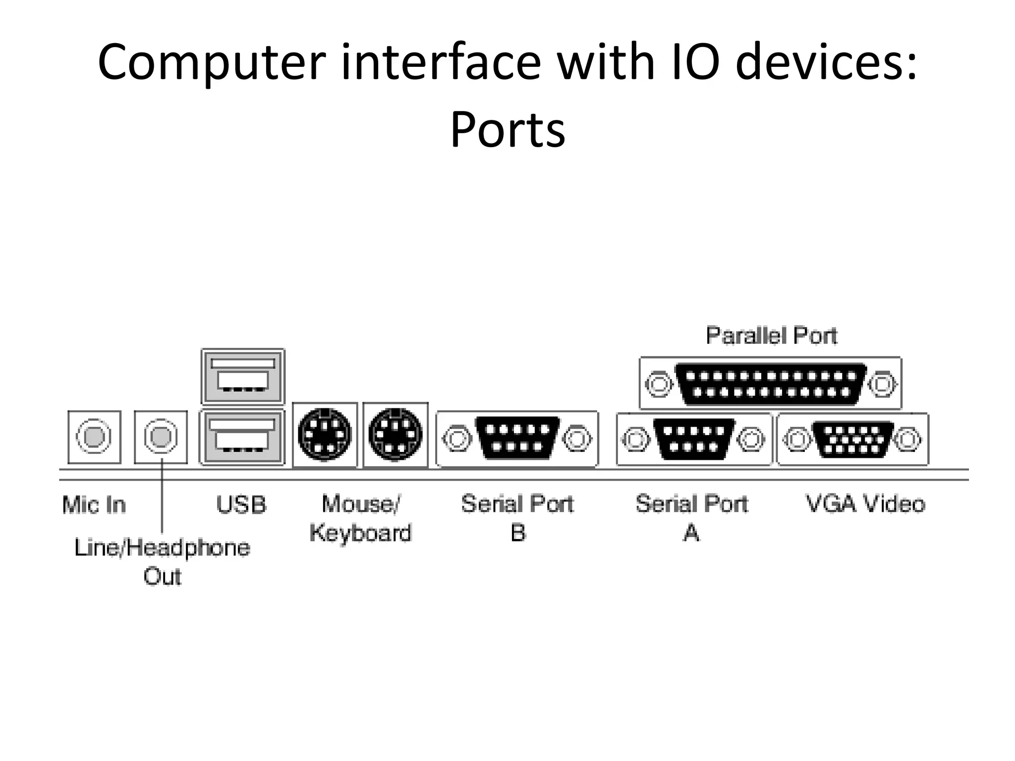 Computer System Architecture Ppt
