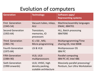 Computer system architecture | PPT