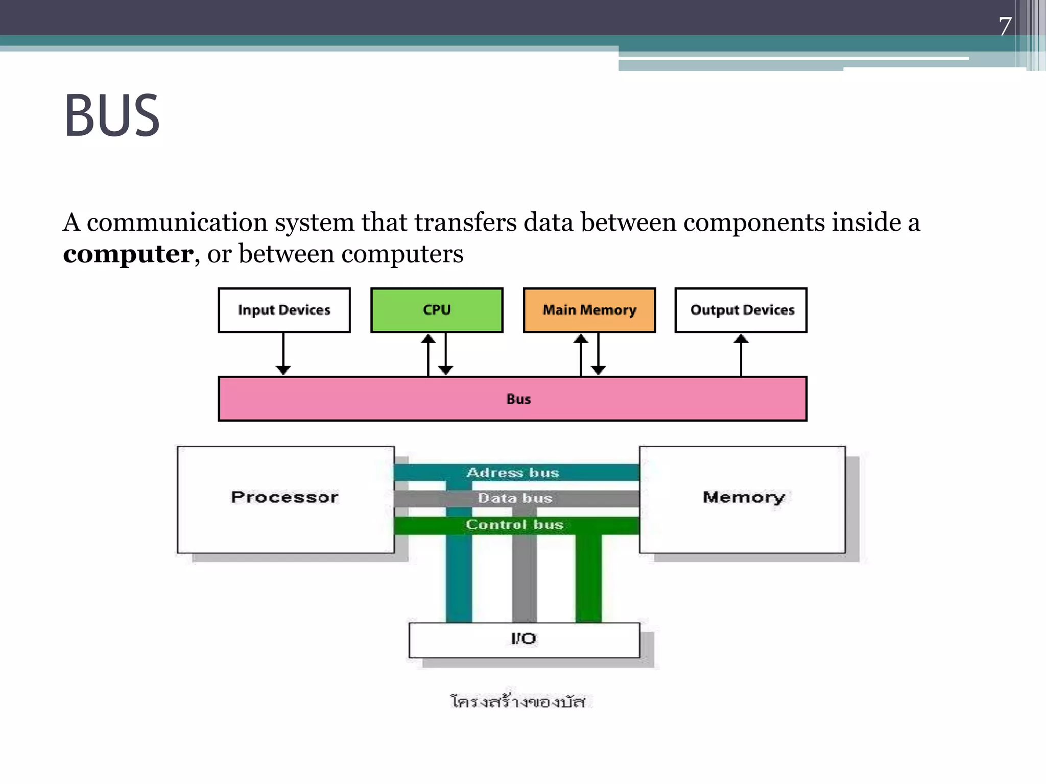 Computer systemarchitecture | PPT