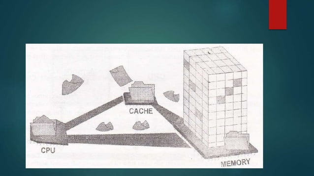 Computer System Architecture INTRODUCTION | PPTX | Computing ...