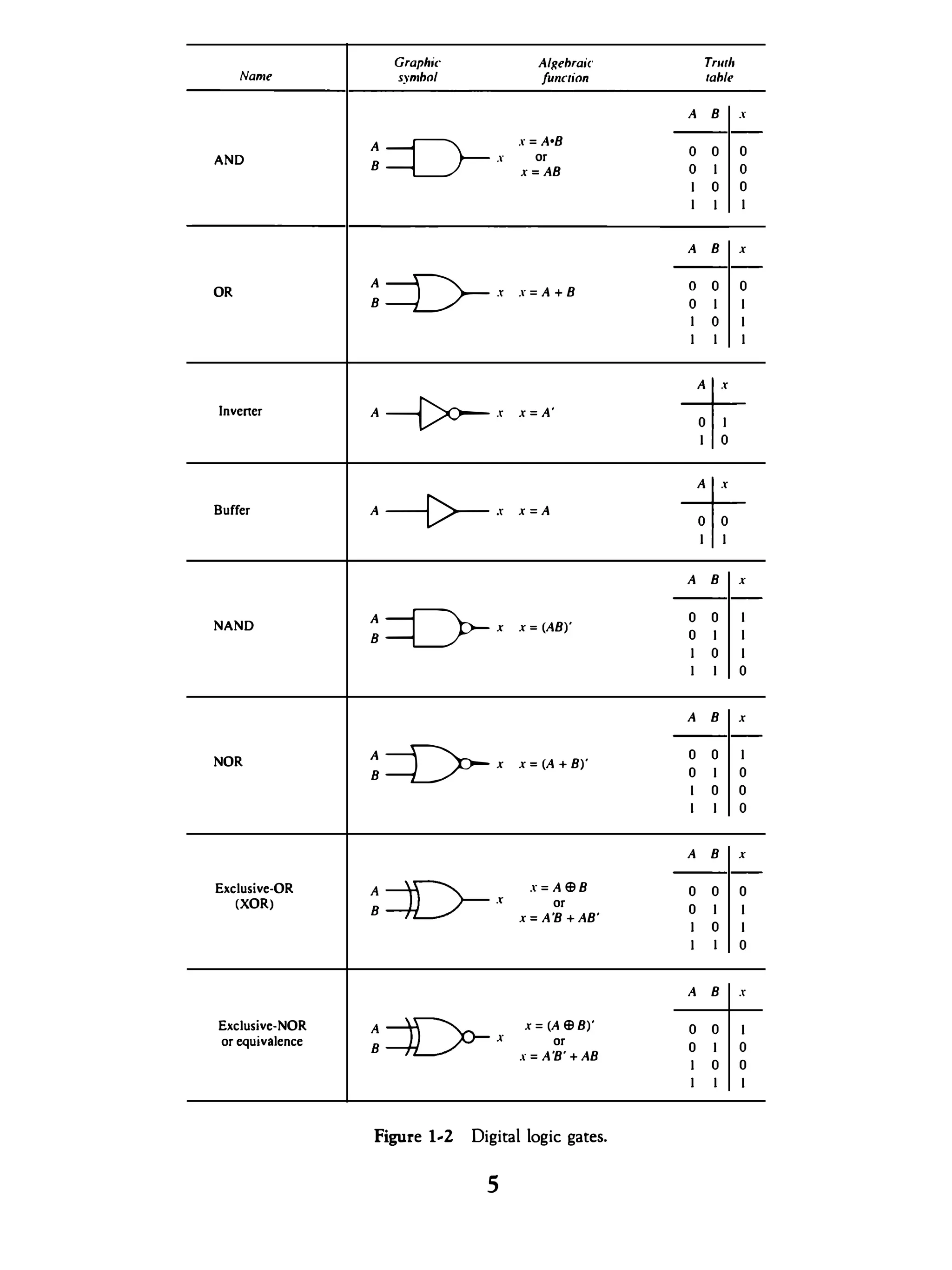 Computer System Architecture-Morris Mano third edition ( PDFDrive ).pdf