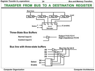 Computer_System_Architecture_Morris_Mano.ppt