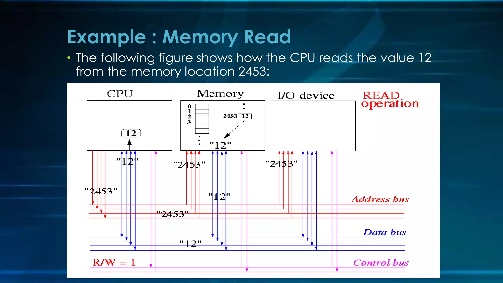 Computer system bus | PPTX