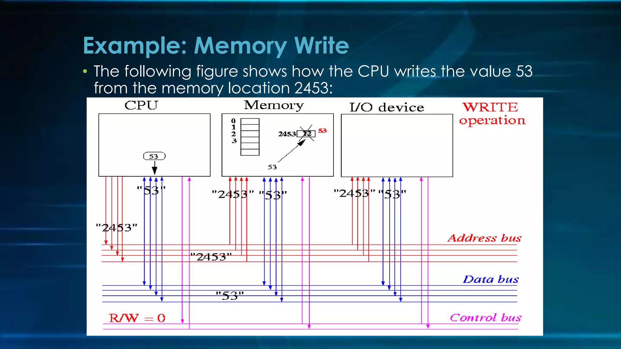 Computer system bus | PPTX