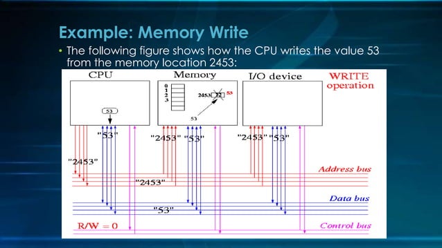 Computer System Bus Pptx Operating Systems Computer Software And