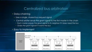 Computer system bus | PPTX