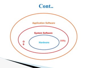 Computer system concepts, characteristics, capabilities and limitations ...