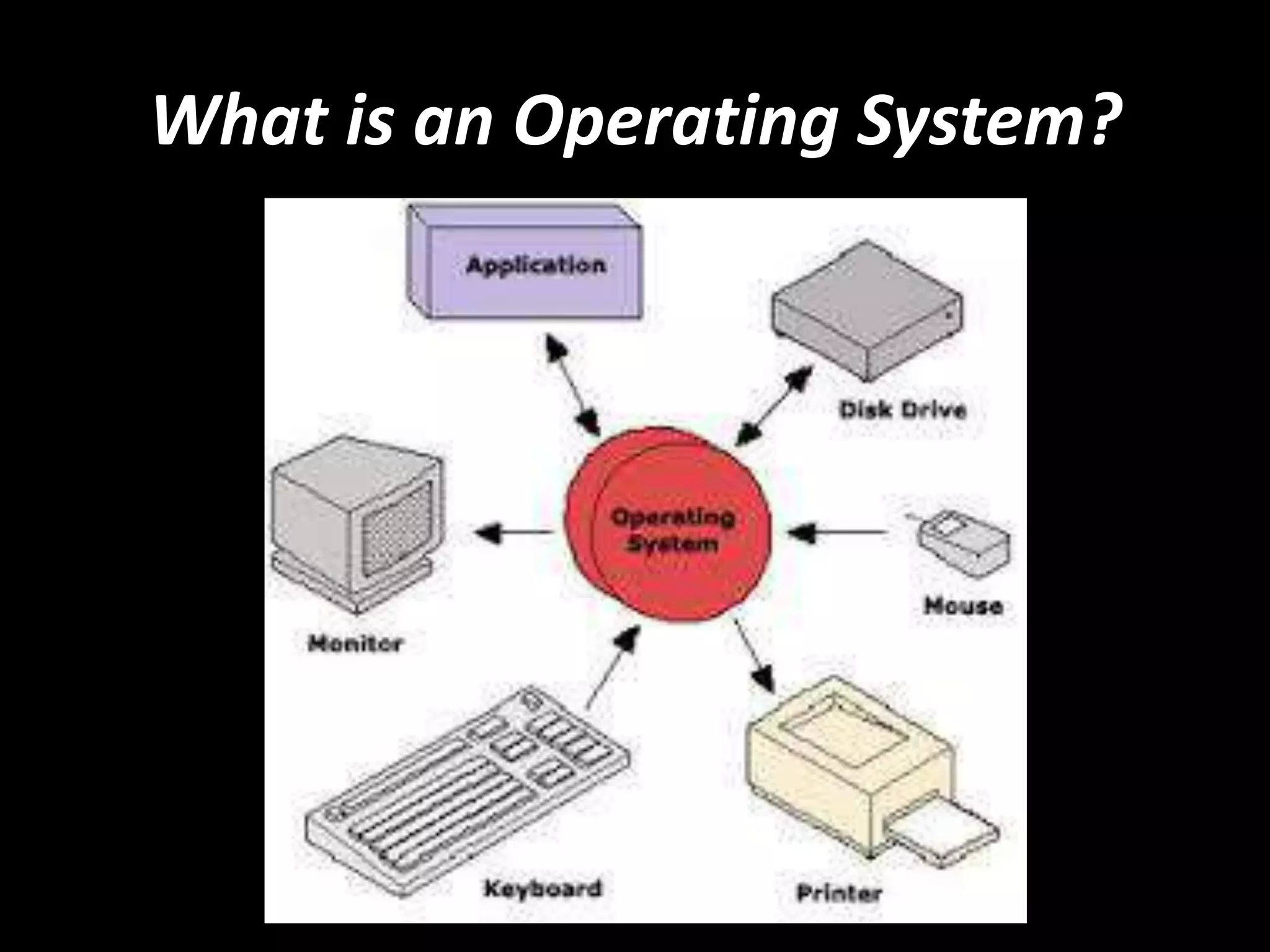 Computer system, devices and peripherals | PPTX