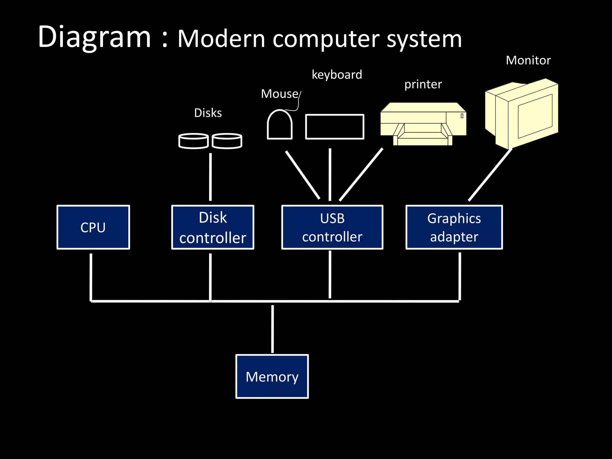 Computer system organisation | PPTX