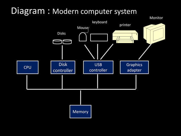 Computer system organisation | PPTX