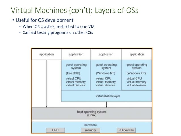 Computer system organization | PPTX | Operating Systems | Computer ...