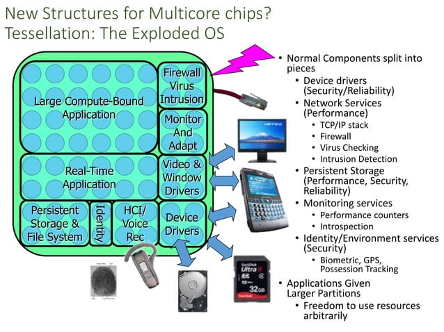 Computer system organization | PPTX | Operating Systems | Computer ...