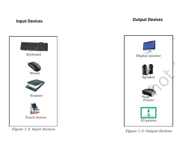 Computer system organization unit i chapter 1 | PPTX | Operating ...