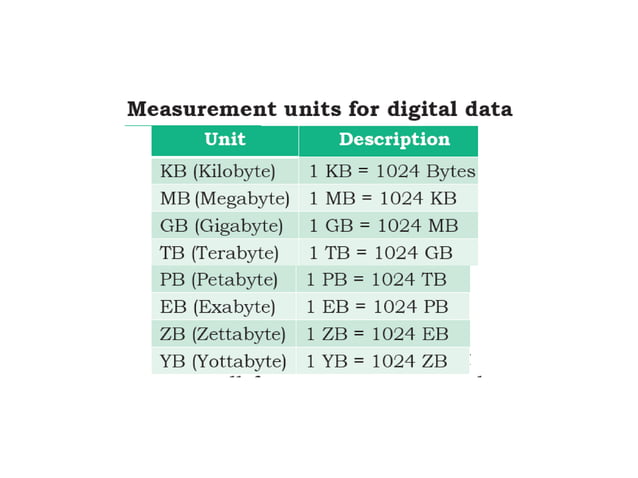 Computer system organization unit i chapter 1 | PPTX | Operating Systems | Computer Software and ...