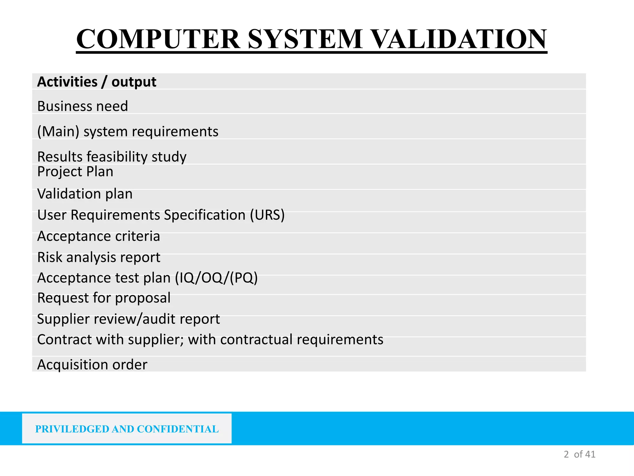 Computer system overview | PPTX