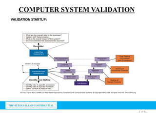 Computer system overview | PPTX