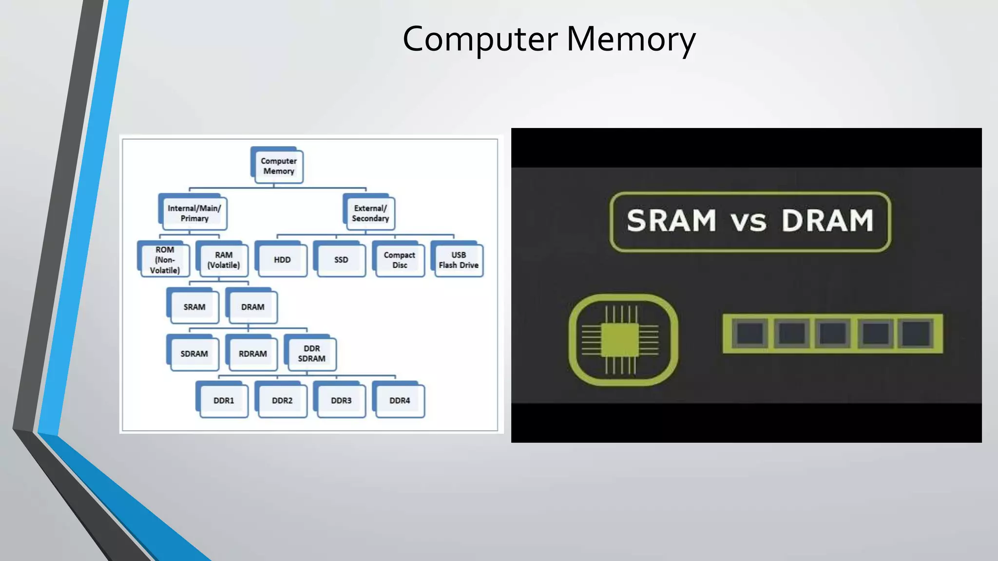 CBSE Grade XI - Computer system overview - Lesson 1 | PPTX | Computing ...
