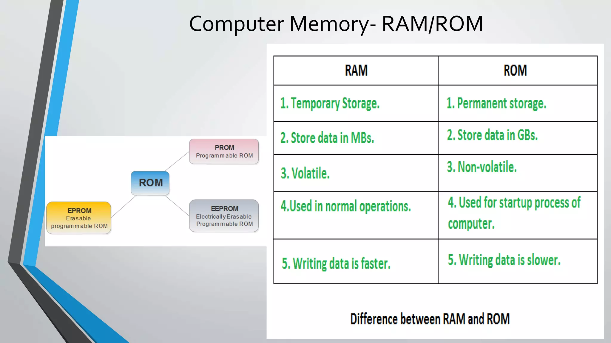 CBSE Grade XI - Computer system overview - Lesson 1 | PPTX | Computing ...