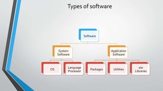 CBSE Grade XI - Computer system overview - Lesson 1 | PPTX