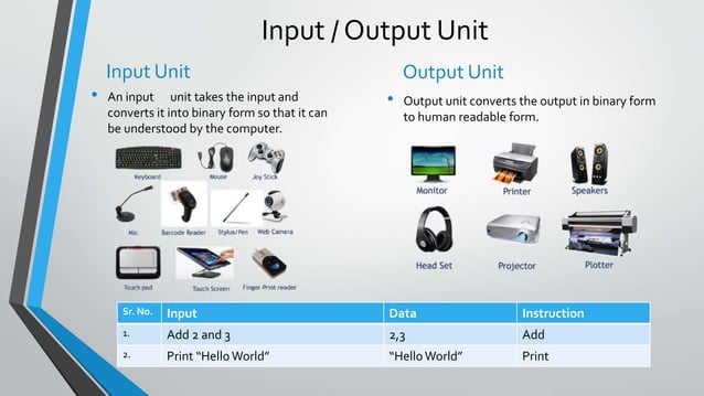 CBSE Grade XI - Computer system overview - Lesson 1 | PPTX | Computing ...