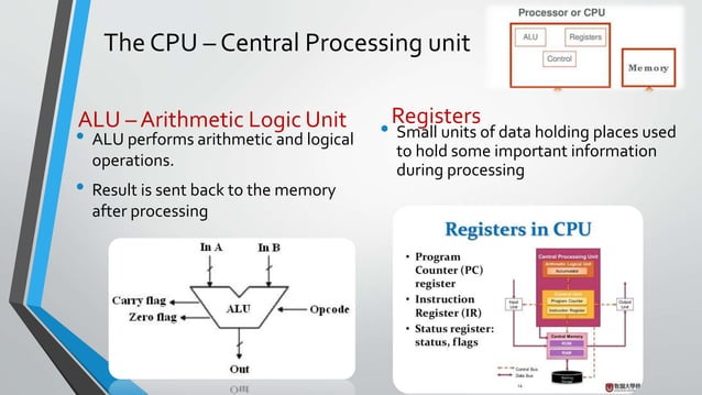 CBSE Grade XI - Computer system overview - Lesson 1 | PPTX | Computing ...