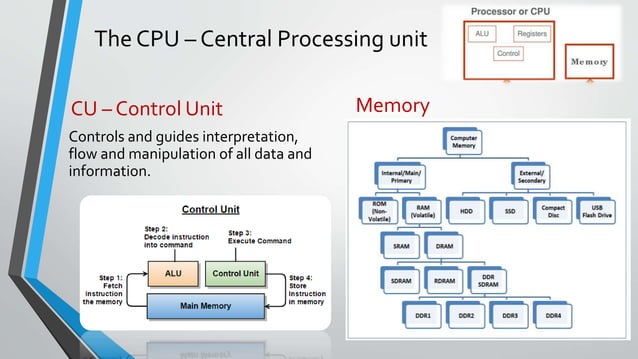 CBSE Grade XI - Computer system overview - Lesson 1 | PPTX | Computing ...