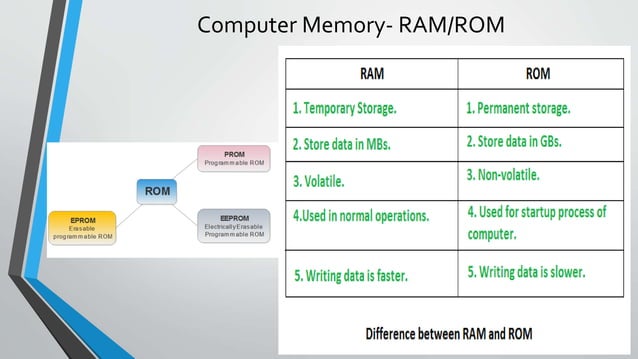 CBSE Grade XI - Computer system overview - Lesson 1 | PPTX | Computing ...